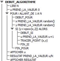 Algorithmique en terminale